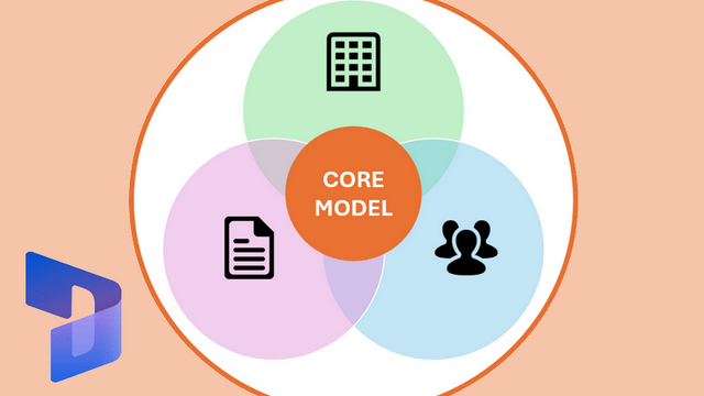 Core Model Strategy - Power Platform Space